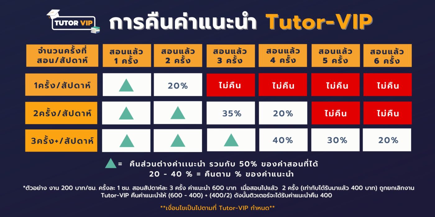 สมัครเป็นติวเตอร์ กับ TUTOR VIP | TUTOR VIP
