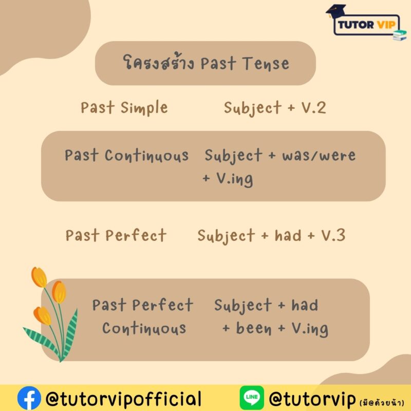 12 Tenses อยู่หมัดในที่เดียว | TUTOR VIP